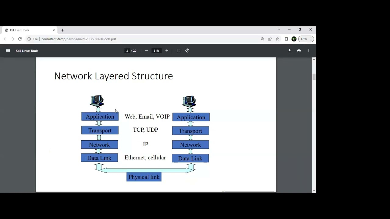 Kali Linux: Tools network traffic analyzer by Shafaqat Siddique – MyAIU ...
