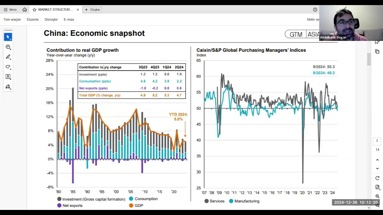 Pacific and East Asian Economies: Macro Outlook for 2025 by Abdulkadir ...