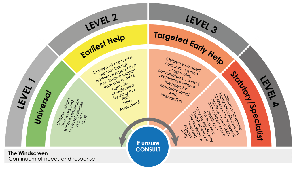 Tools for Conviviality: The Issue of Thresholds, Modernized Poverty ...